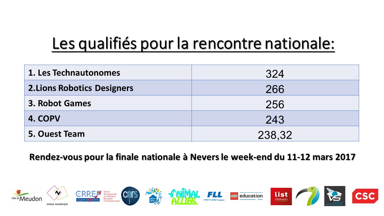 resultats FLL final 2 - FIRST® LEGO® League FRANCE